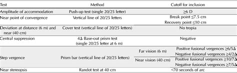 Repeatability Of The Modified Thorington Card Used To Measur