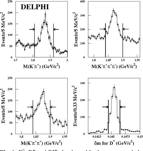 Figure 1 From Determination Of Heavy Quark Non Perturbative Parameters From Spectral Moments In