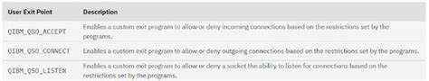 Is A Corporate Firewall Enough To Secure The Ibm I Mc Press Online