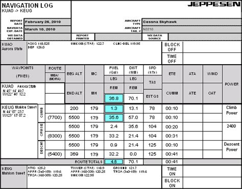 Navigation Log Fuel Calculations