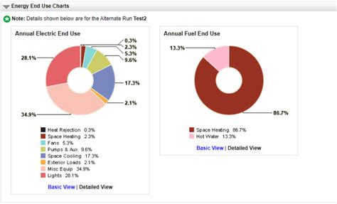 Do Energy Efficiency Analysis For Your Bim Modelled Building Projects