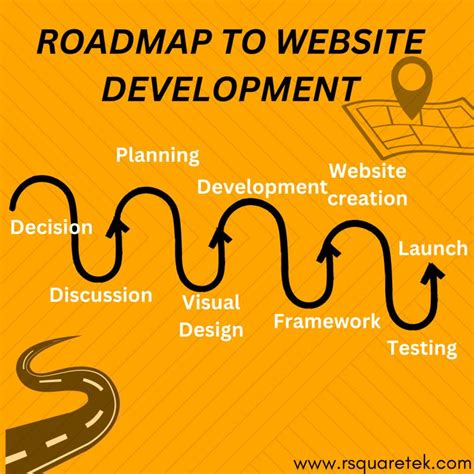 Amildirin Raja On Linkedin Webdevelopment Websitecreation