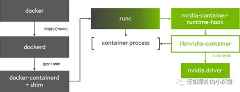 怎么在Kubernetes实现GPU调度及共享 互联网科技 亿速云