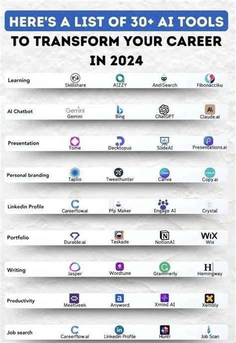 Wesmartek On Linkedin Ai Careerdevelopment Skillup Productivity