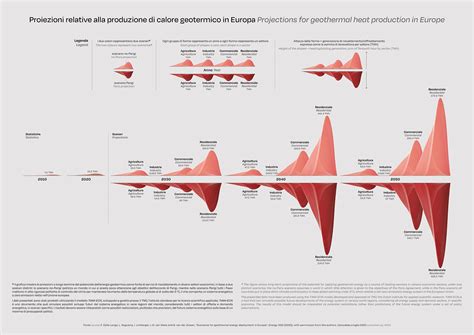 The Circle Data Visualizations Behance