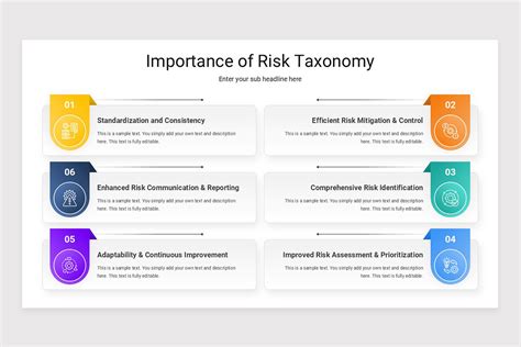 Risk Taxonomy Powerpoint Presentation Template Nulivo Market
