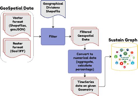 Figure 1 From Socio Environmental Spatial Data Reduction And Integration In Knowledge Graphs