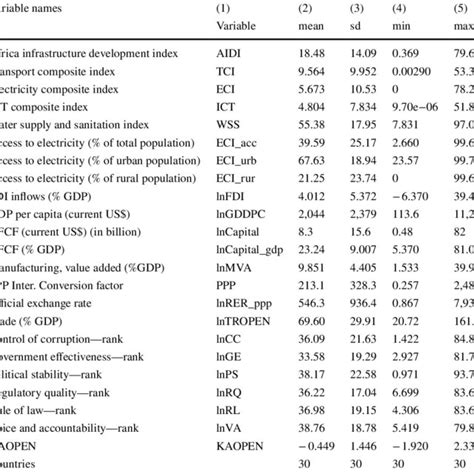 Summary Of Descriptive Statistics Raw Data Download Scientific Diagram