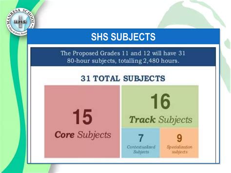K 12 Grading System Senior Hs Pptx K 12 Grading System Senior Hs Pptx