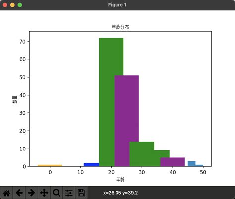 运用tableagent 数据分析智能体分析人才数据集开启数据分析的新篇章人工智能全栈若城 Ai Agent技术社区