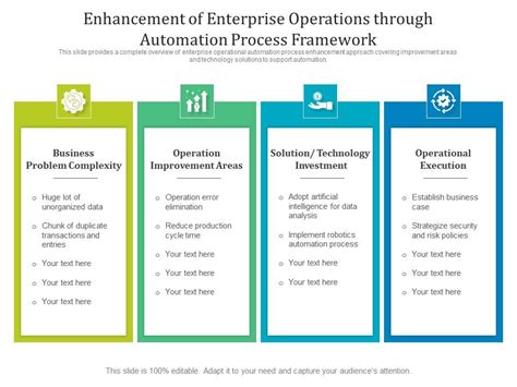 Enhancement Of Enterprise Operations Through Automation Process