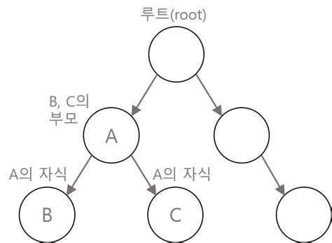 Java Collections Framework Set 포스트잇