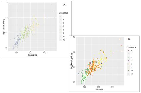 Chapter 3 Visual Perception And Colour Data Visualisation From