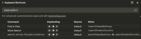 Find In Files Shortcut Ctrlshiftf Toggles The Focus · Issue 41974 · Microsoftvscode · Github