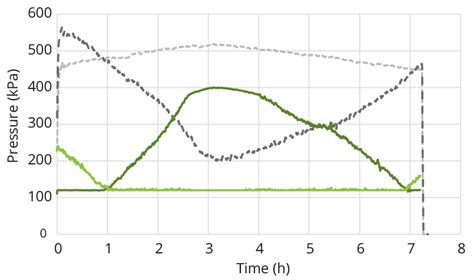 Pivot Optimiser™ Technical Performance Data Shock Wave Engineering