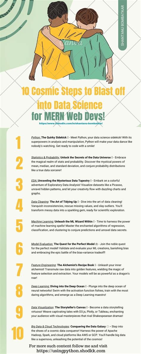 Shantanu Bombatkar On Linkedin Python Webdev Datascience Ai Datasciencejourney