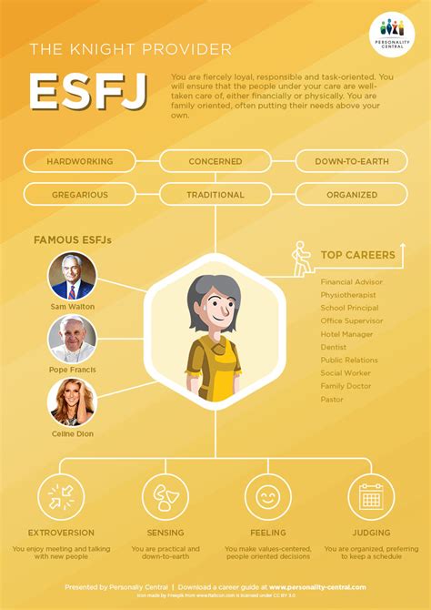 Personality Test Esfj Meaning At Thomas Warrick Blog