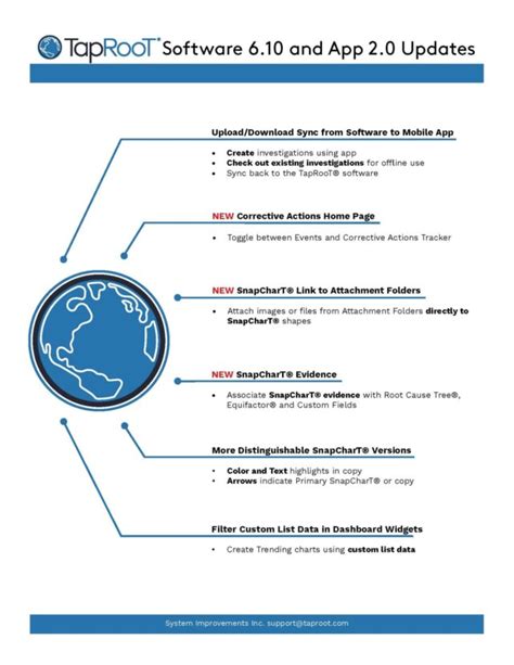 Root Cause Analysis Software History
