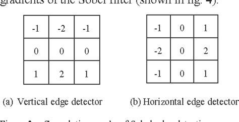 Figure 2 From Optimization Of Processor Architecture For Image Edge