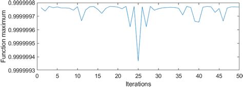 Week 4 Genetic Algorithm Skill Lync