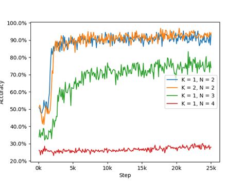 Big Accuracy Differences Between Pytorch 1131 And 201 · Issue 105837 · Pytorchpytorch