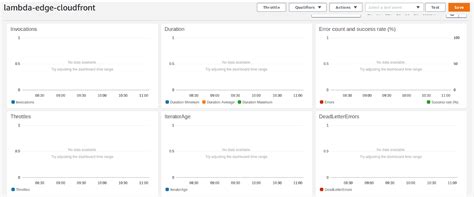 Aws Cloudfront Lambda At Edge Cloudwatch Logs Architectfwd