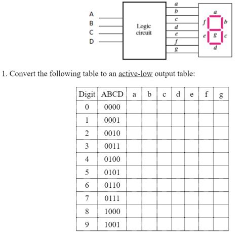 Solved Binary Hex To 7 Segment Display Converter Encoder