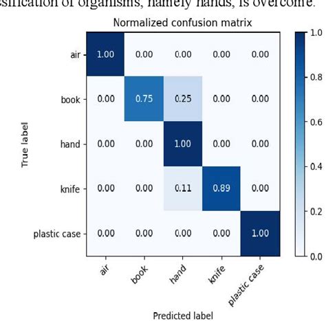Figure 3 From A Radar Classification System Based On Gaussian Nb Semantic Scholar