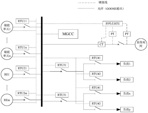 A Grid Connected Microgrid Coordination Control System And Method Thereof Eureka Patsnap