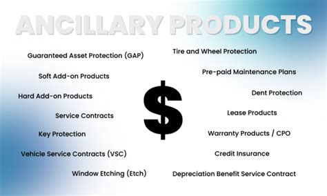 Examples Of Ancillary Products Across Various Industries