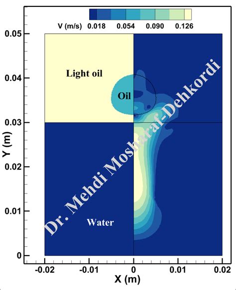 Multi Phase Fluid Flow Drmosharaf Homepage
