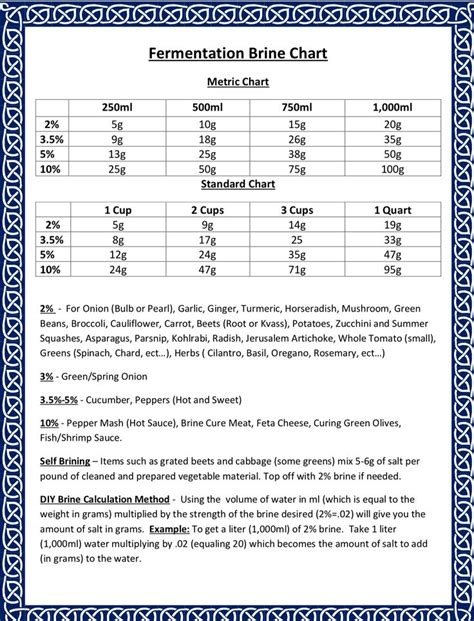 Fermentation Rind Chart For Pickling Vegetables