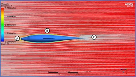 Velocity Streamline At Mean Position T0 Download Scientific Diagram