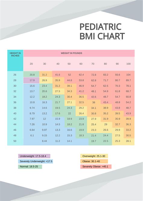 Free Pediatric Bmi Chart Template To Edit Online
