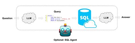 Satyam Mittal On Linkedin Rag Llamaindex Langchain Uber Sql Dataprocessing Dataengineering