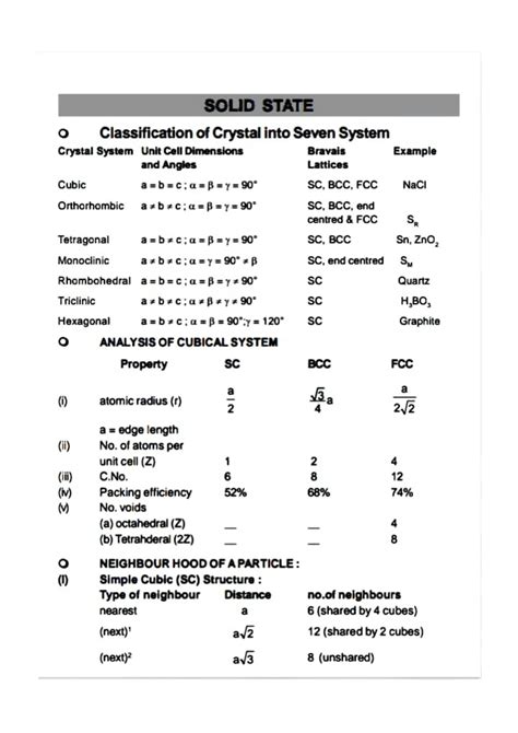 Solution Solid State Short Notes Jee Neet Studypool