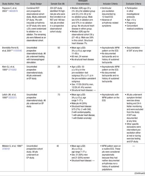 Figure 1 From Risk Stratification For Arrhythmic Events In Patients