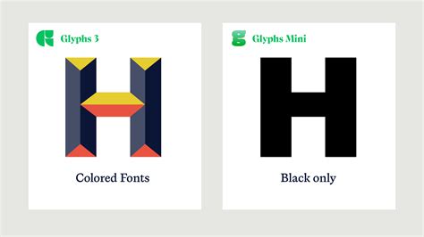 Glyphs 3 Or Glyphs Mini — Type Design Class