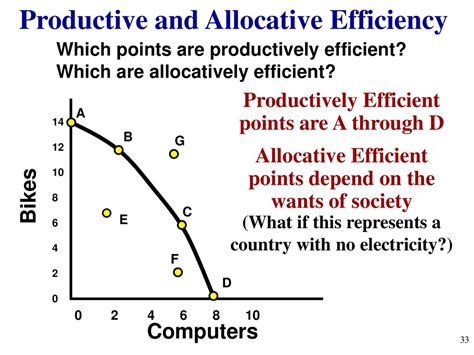 Unit I Basic Economic Concepts Ppt Download