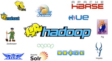 Big Data Hadoop Introduction And Motivation