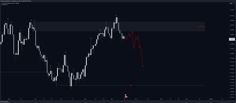 Oandausdcad Chart Image By Fractalyst — Tradingview
