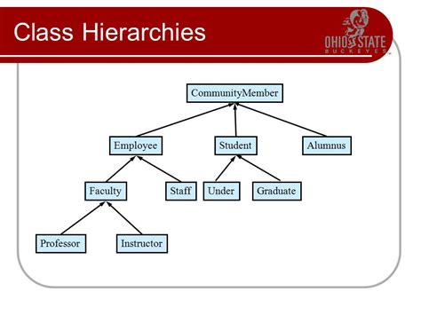Object Oriented Programming In C Object Oriented Cse 668 Prof Roger