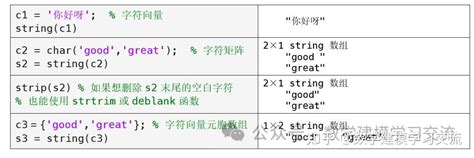 第5章：541字符串数组的创建方法（matlab入门课程） 知乎
