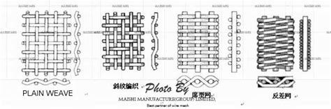 The Classification And Usage Of Stainless Steel Wire Mesh