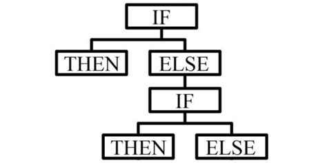 If Then Else Statements