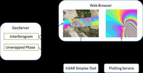 The Structure Of Simplex Tool Download Scientific Diagram