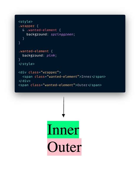 Css Nesting Lands Chrome 112 Rcss