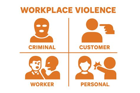3 Examples Of Workplace Violence