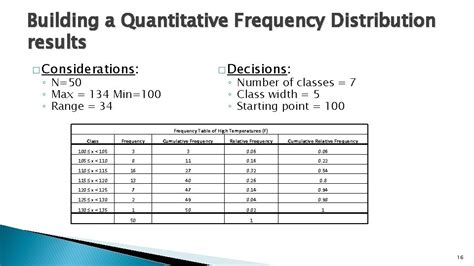 Introduction To Descriptive Statistics And Frequency Tables Descriptive