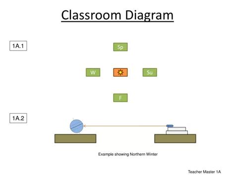 Ppt Classroom Diagram Powerpoint Presentation Free Download Id2480488